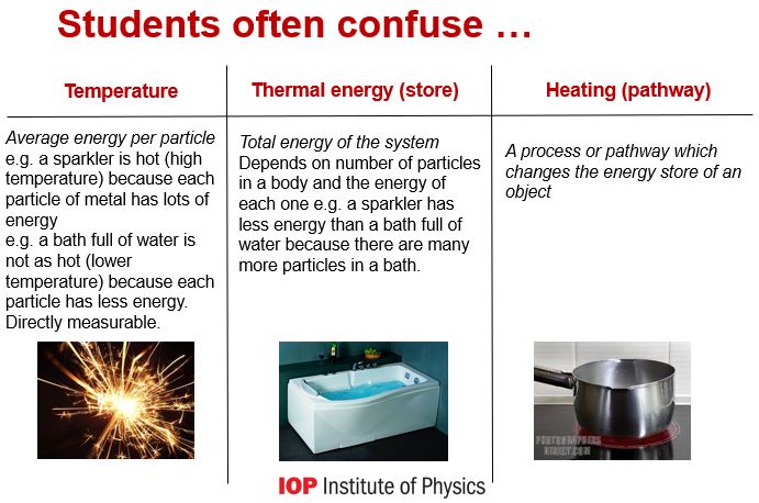 Energy Stores and Energy Transfer Pathways – Plutonium Science