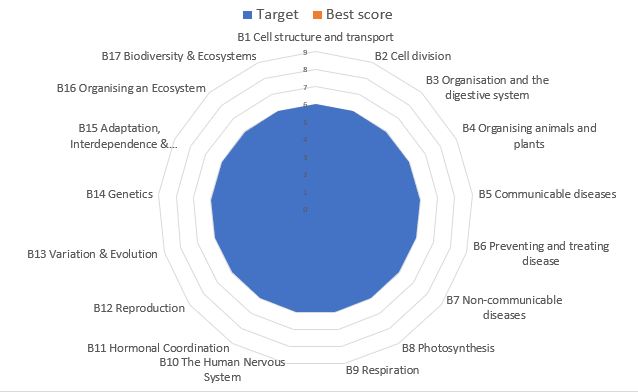 Is there an Alternative to the Flight Path Method of Recording Student ...