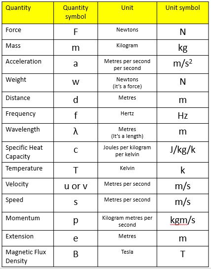 How can Techniques used in Learning a Language Help in Learning Physics ...